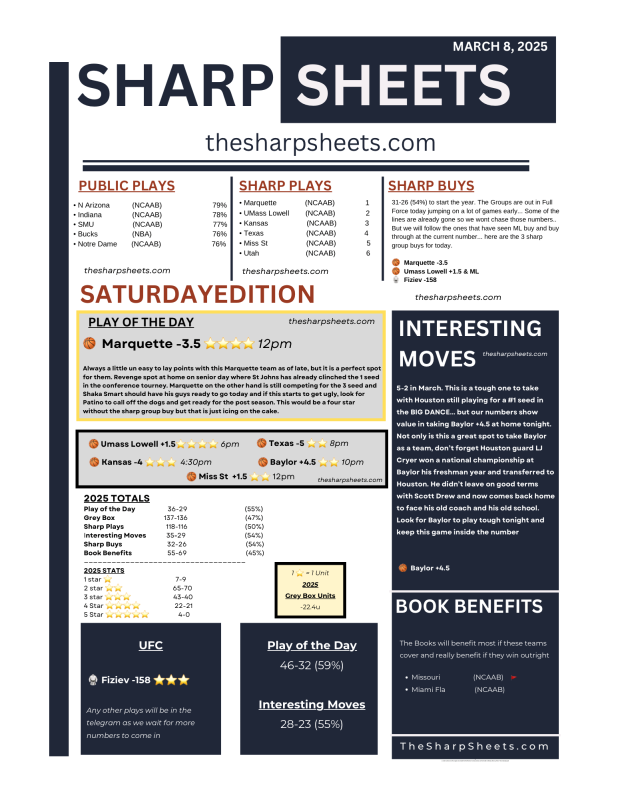 Sharp Sheets 3/8 - The Sharp Sheets